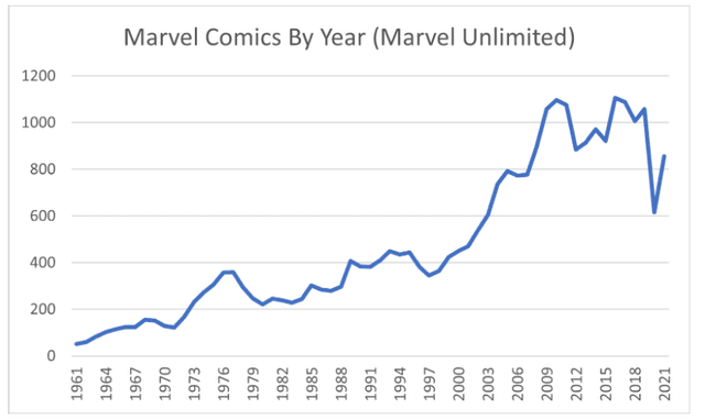 The Marvel Marathon: Should we want to read every Marvel comic ever? | Popverse