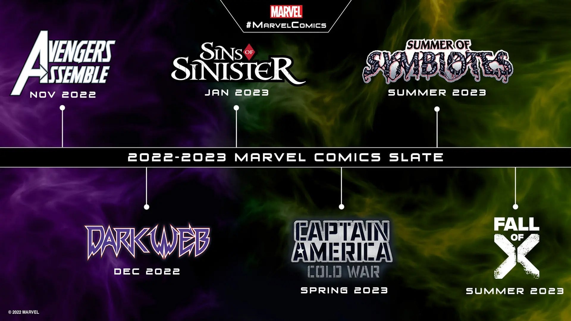 Who are Marvel Comics' top writers and artists? | Popverse